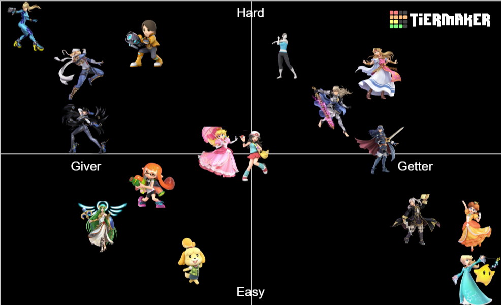 Smash Bros Wedgie Chart By Redhotgarbage On Deviantart