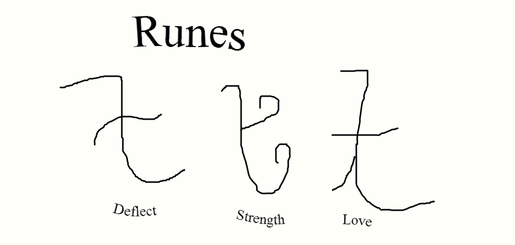 Mortal Instruments Runes Strength