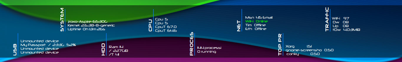 Conky sys horizontal by iacoporosso on DeviantArt