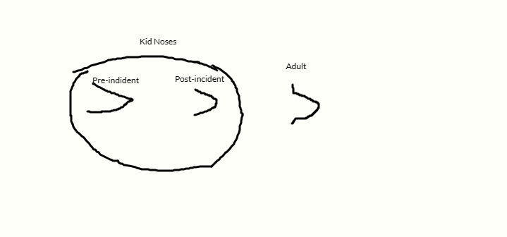 Nose concept art by CraftyZmey on DeviantArt