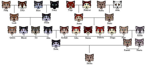 Family Tree by wolfie-09 on DeviantArt