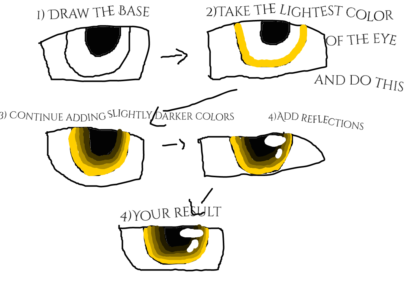 Eyeball Tutorial by ALPHASBITE on DeviantArt