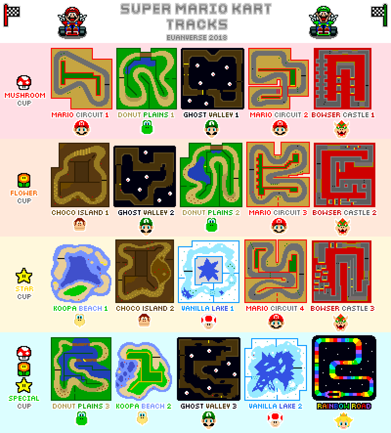 Super Mario Kart Tracks by Euanverse on DeviantArt