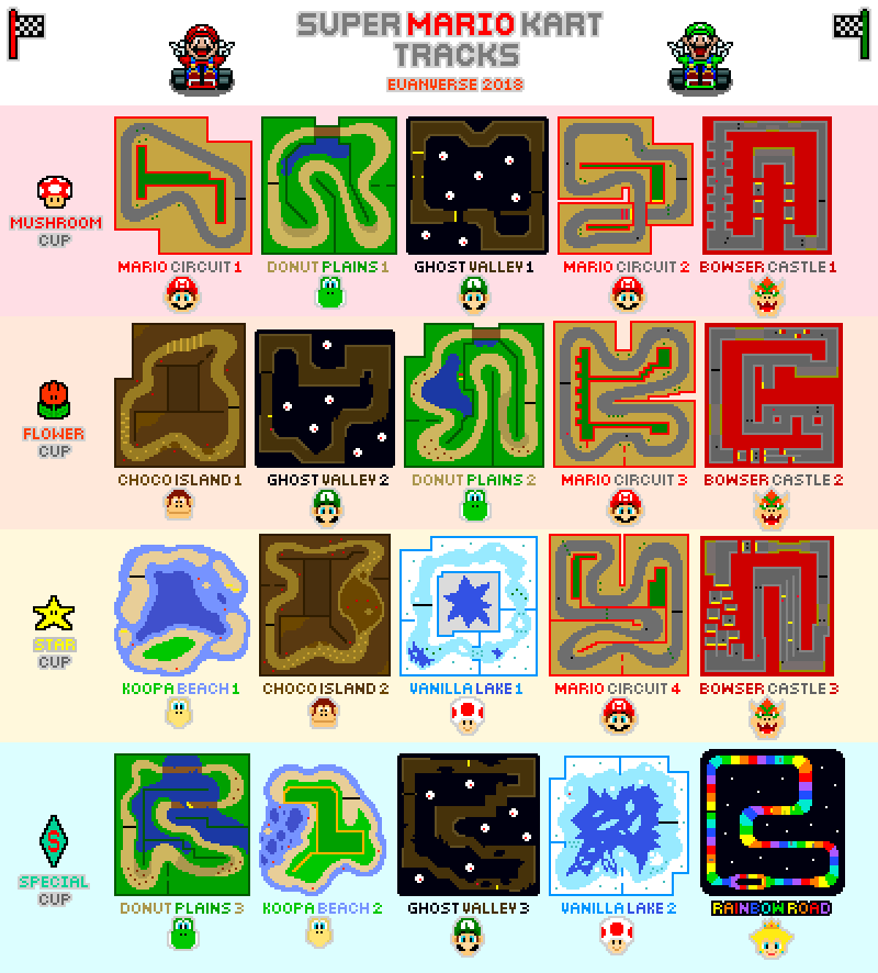 Super Mario Kart Tracks by Euanverse on DeviantArt
