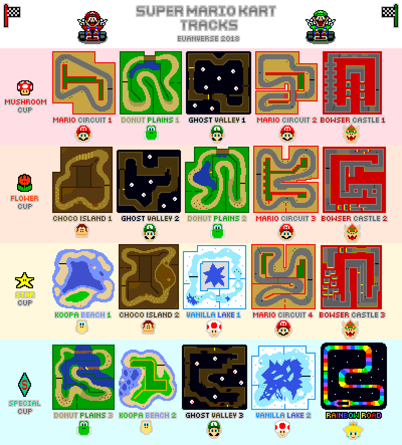Super Mario Kart Tracks by Euanverse on DeviantArt