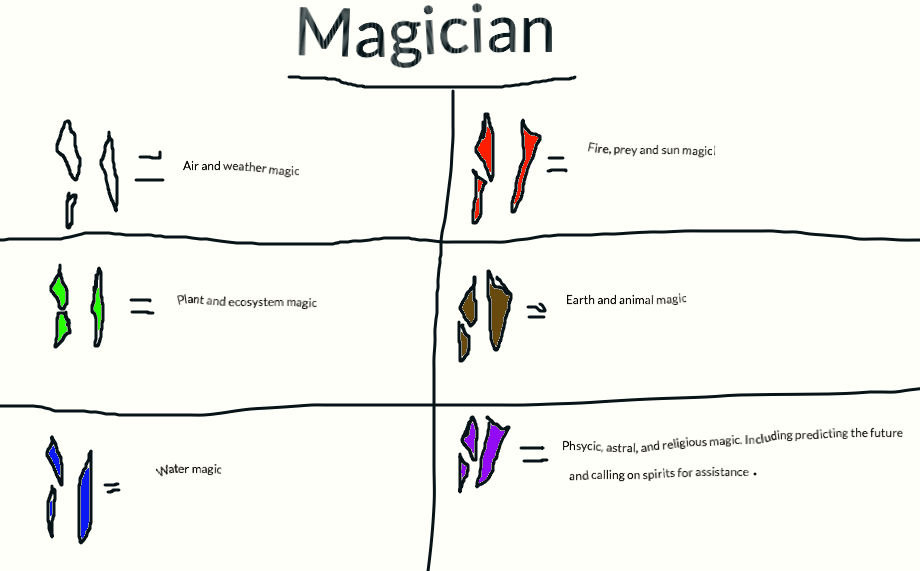 Magician Ability Chart by Frostwheel on DeviantArt