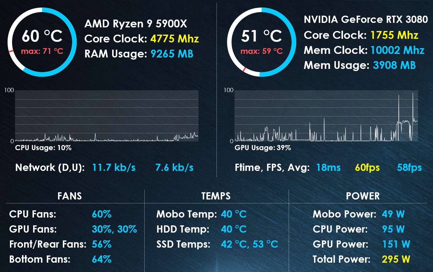 PC Dashboard 1.0 by teijiIshida on DeviantArt