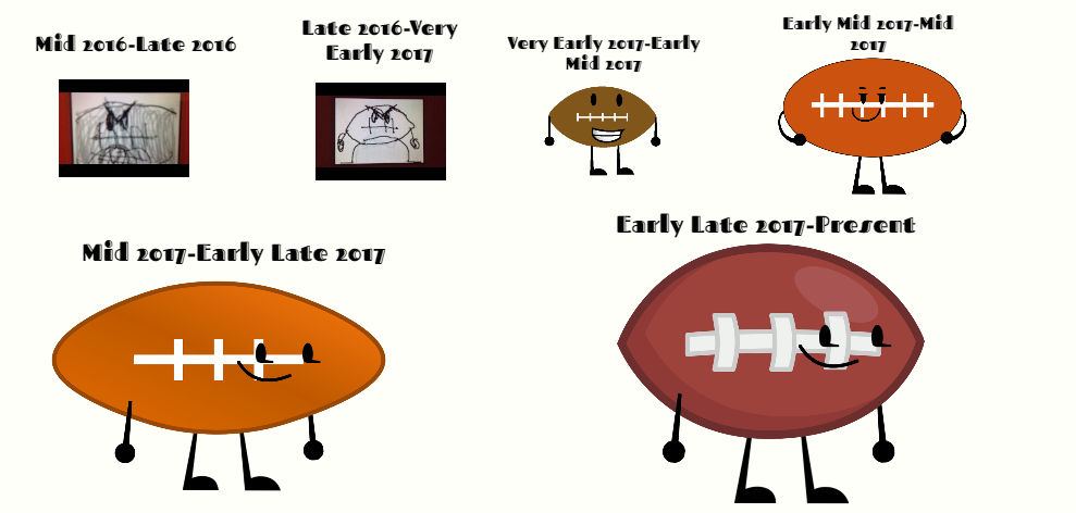 Evolution of Football by AzUrArInG on DeviantArt