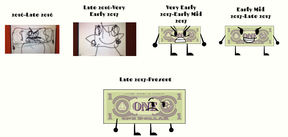 Evolution of Bill by AzUrArInG on DeviantArt