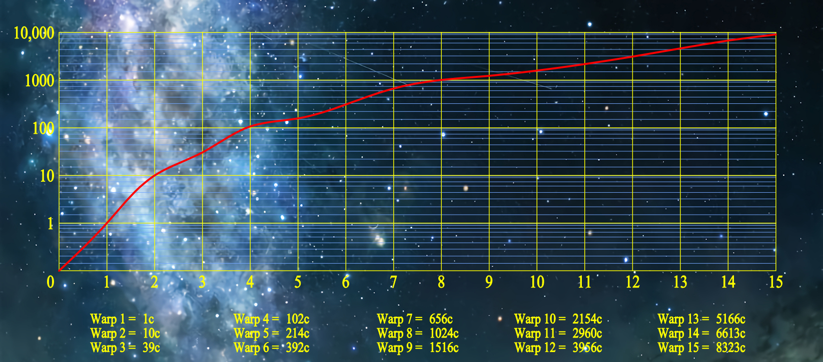 Warp 13 Scale by NewDivide1701 on DeviantArt