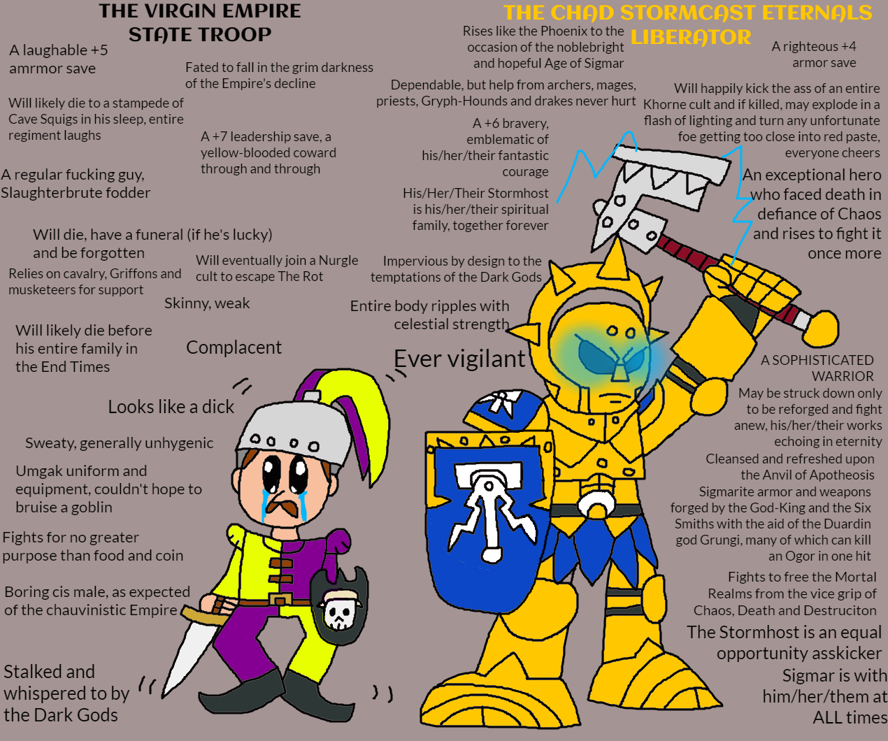 Virgin State Troop vs Chad Liberator (WARHAMMER) by illcitvirus115 on ...