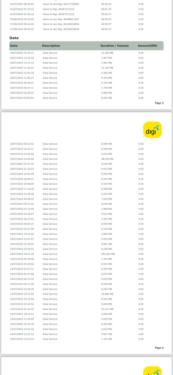 Itemised Digi Statement 2 by SriMasAyu on DeviantArt