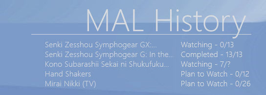MyAnimeList History viewer by Xanengar on DeviantArt