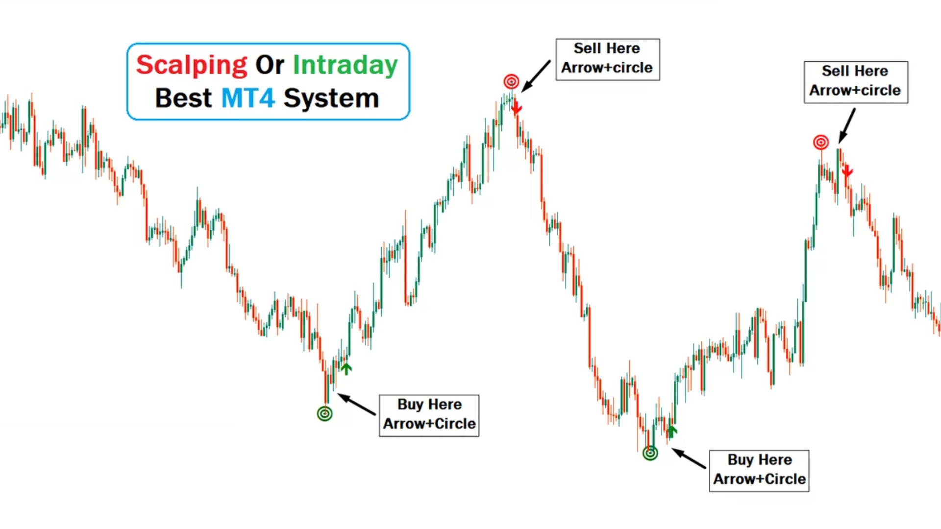 Best-non-repaint-indicator-mt4-1 by Forexwebstore on DeviantArt