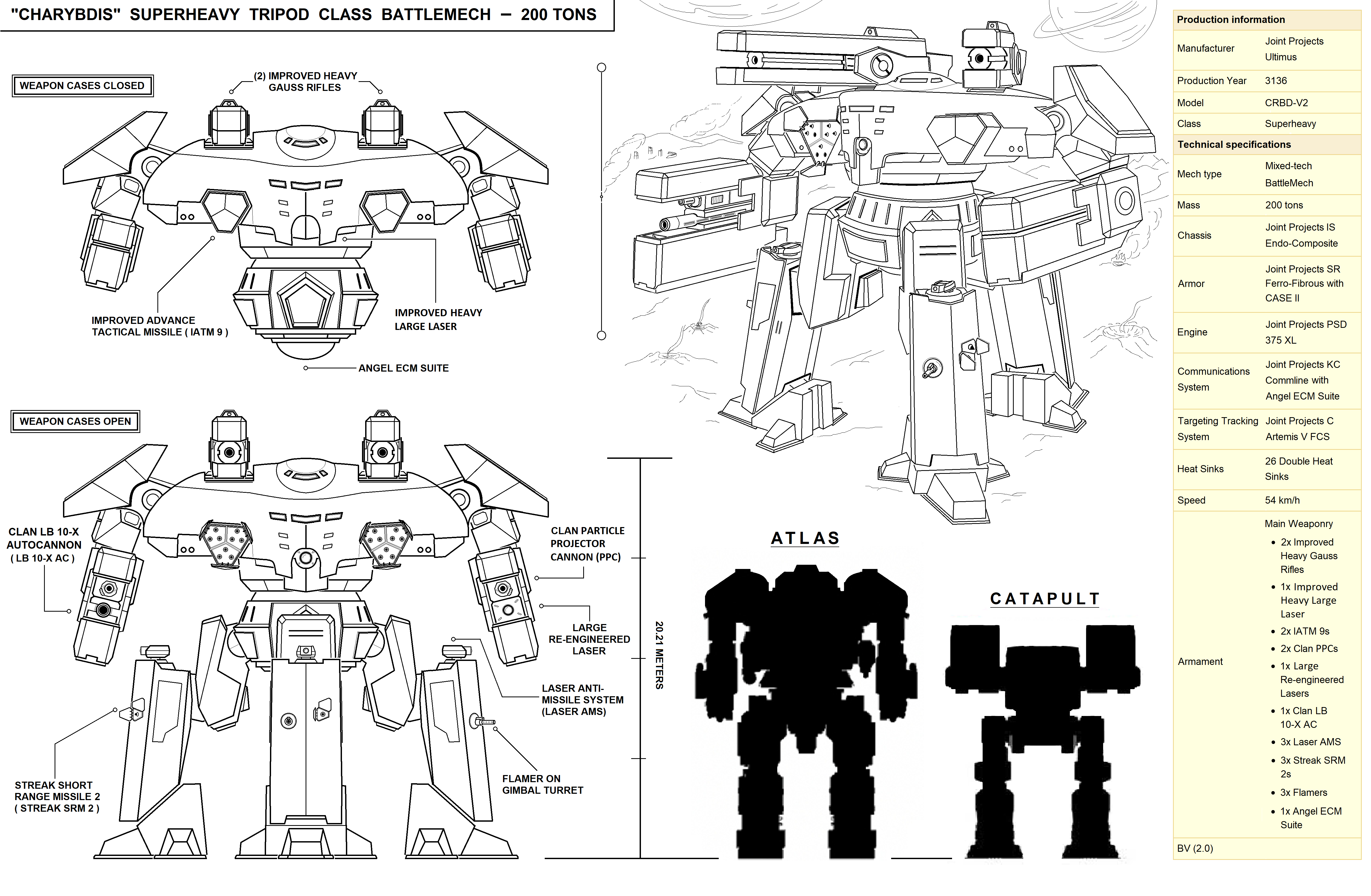CHARYBDIS SUPERHEAVY TRIPOD CLASS BATTLEMECH by KnytGrey on DeviantArt