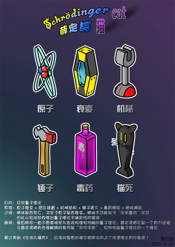 Schrodinger Cat Icon by yesgavin on DeviantArt