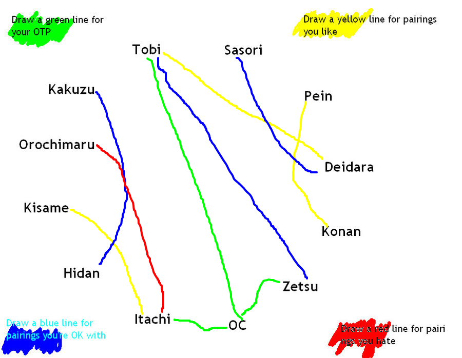 Akatsuki pairing chart by Nightcloud1758 on DeviantArt