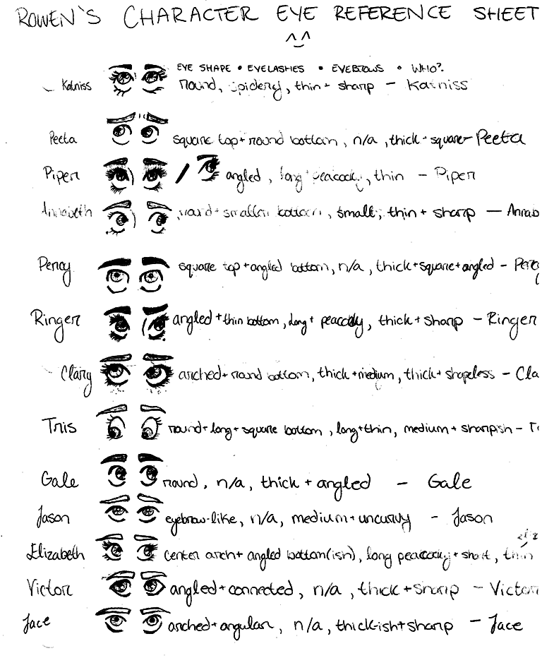 Character Eyes - 01 by RowenSatell on DeviantArt