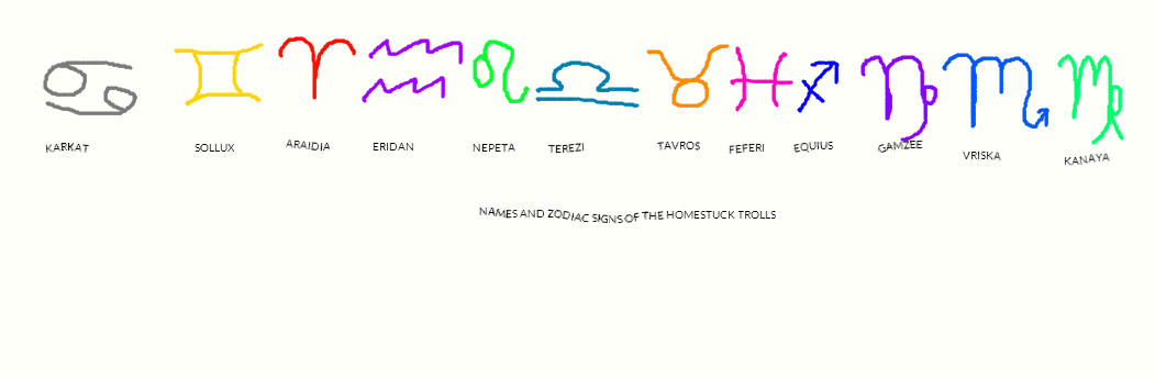 Zodiac Signs Homestuck