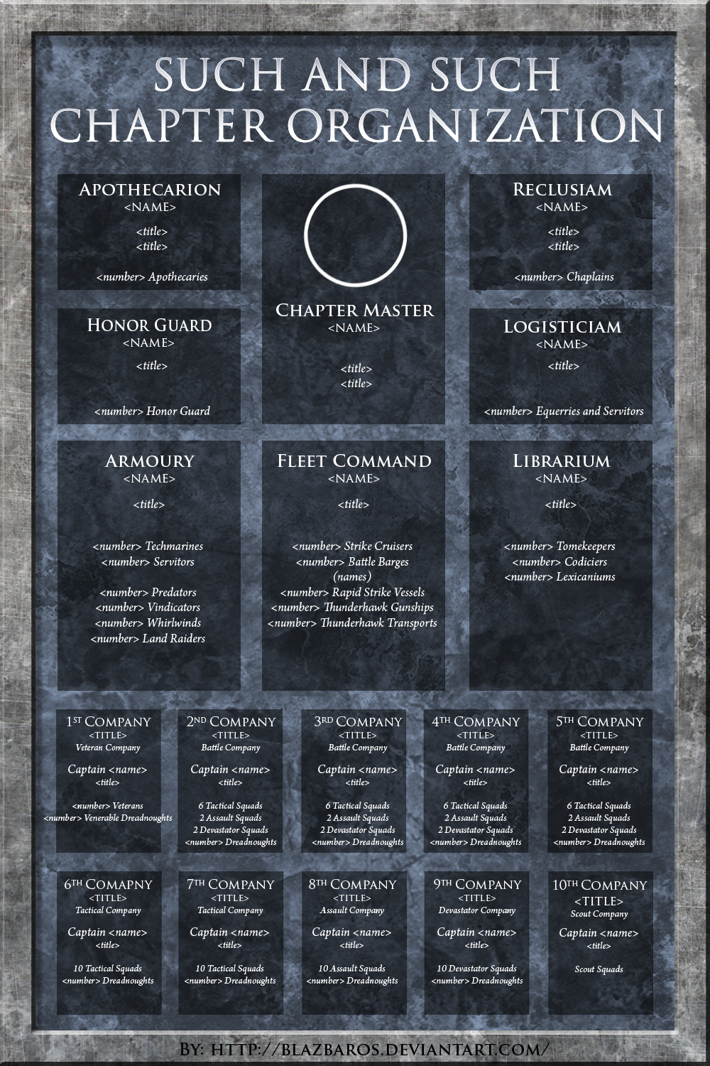 40k Chart Template by Blazbaros on DeviantArt