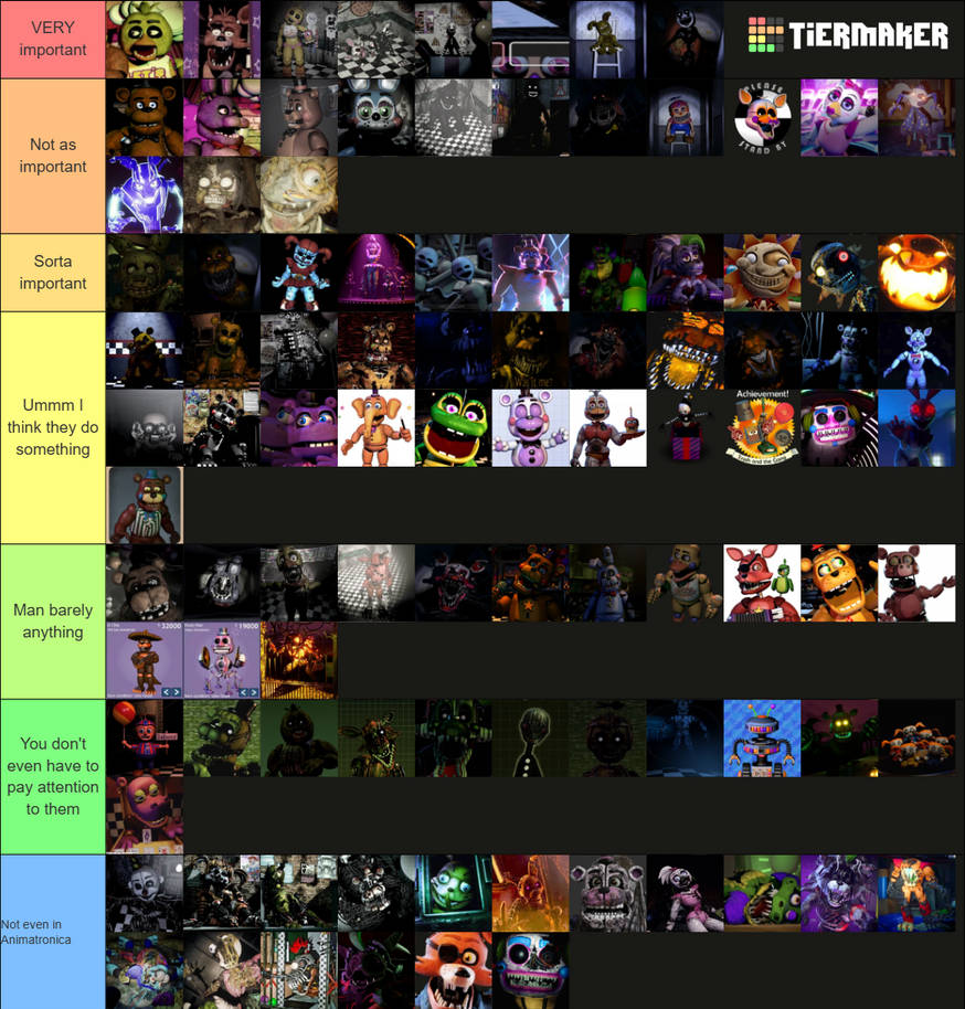 Fnaf World charts + QnA by amanicat on DeviantArt