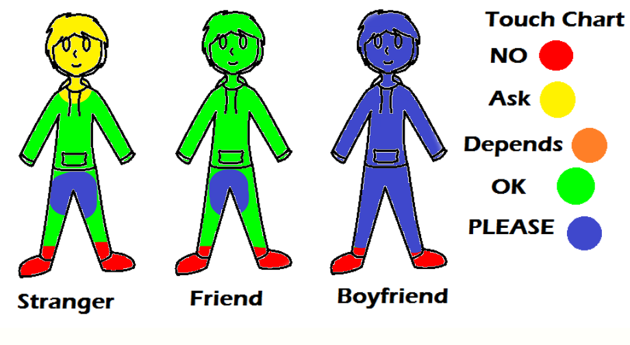 Touch Chart by HarryTheRipper on DeviantArt