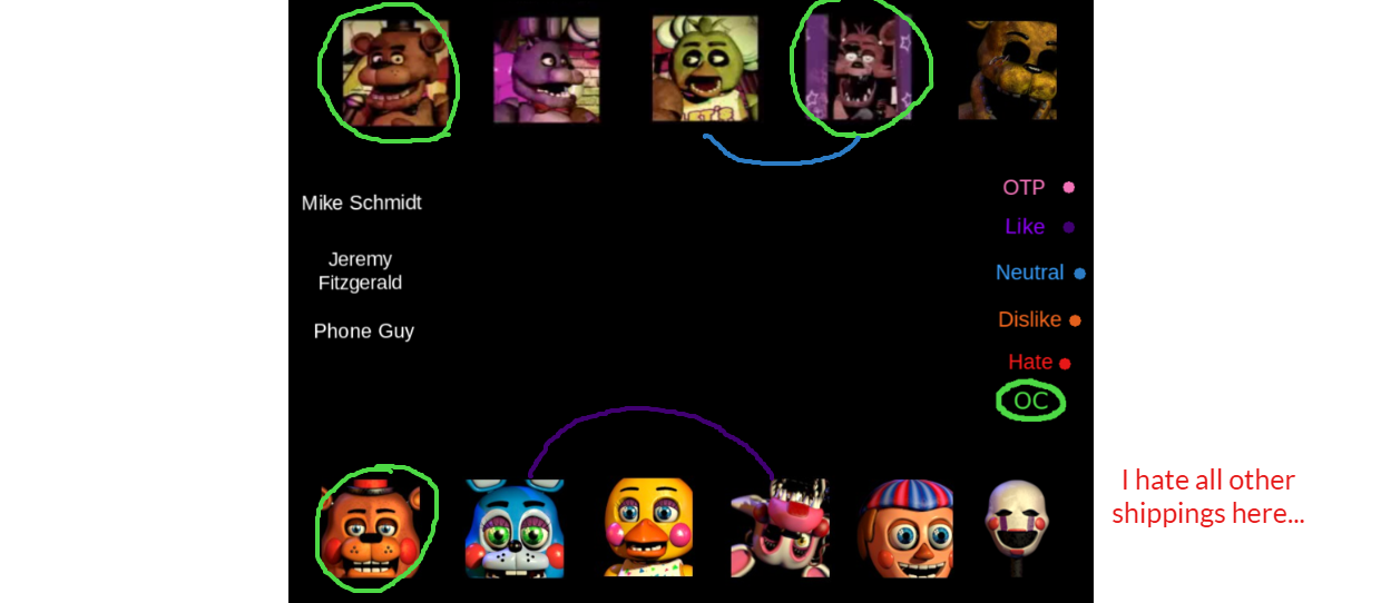 FNaF shipping meme by ScribblyDibblyDoo on DeviantArt