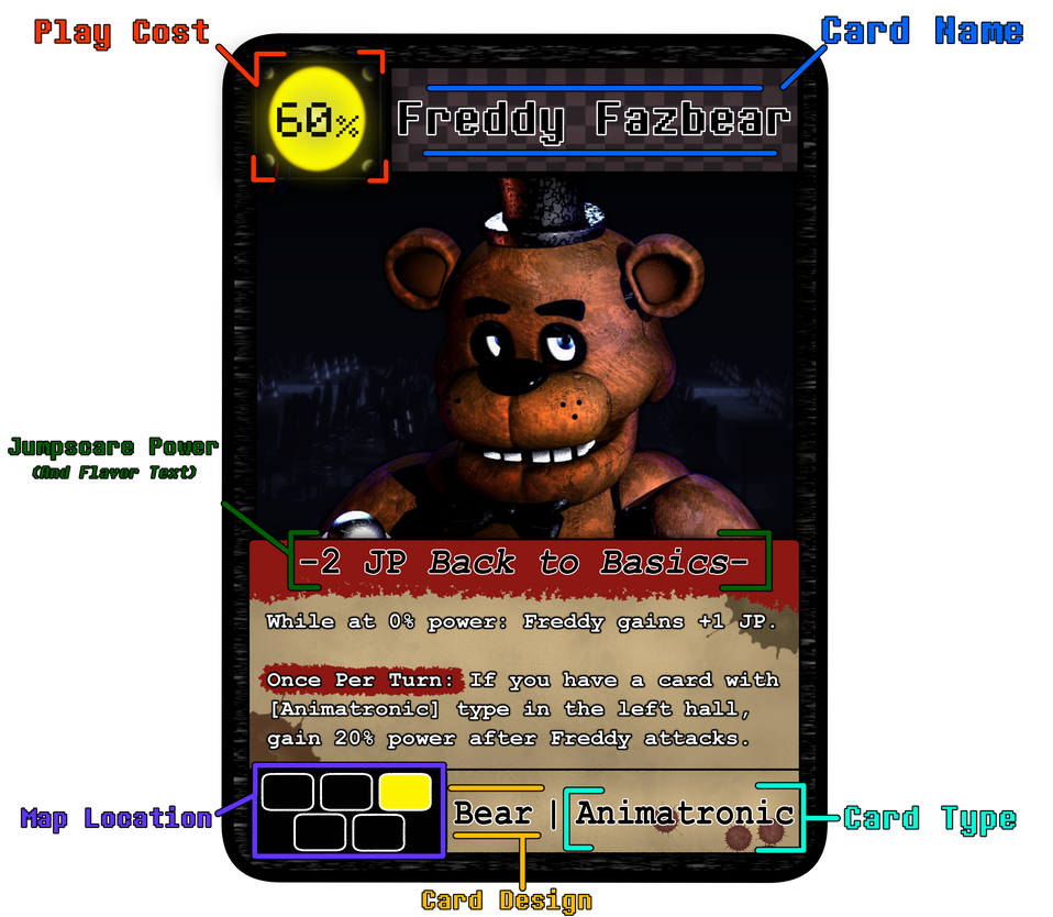 FNaF TCG Gamma Ruleset 1.0 by SireSquawks on DeviantArt