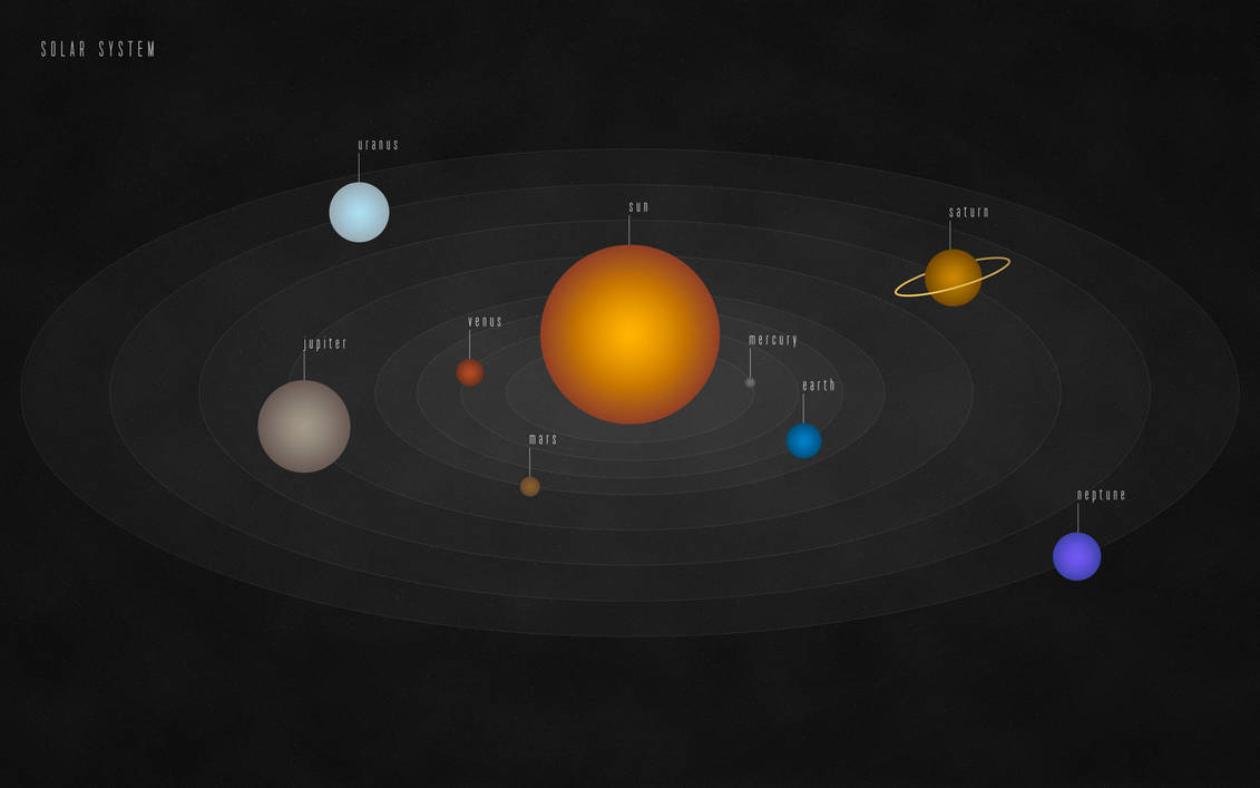 Solar System by Vma5 on DeviantArt