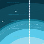 World of Warcraft Infographic by Sephorangelus on DeviantArt