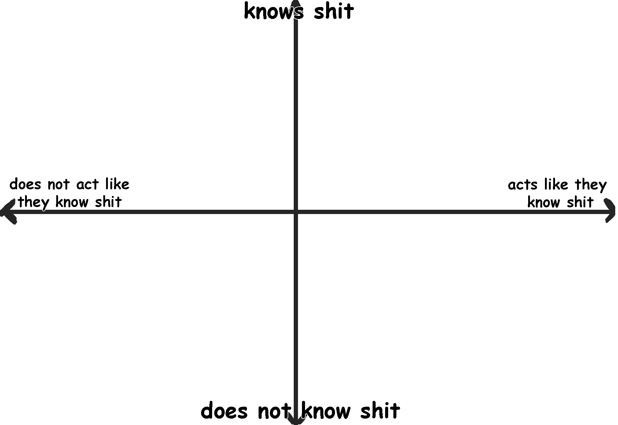 Who Knows Meme Blank by suchimi14 on DeviantArt