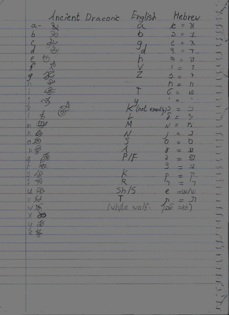 Ancient Draconic Font by EonOrteaShadowmaster on DeviantArt