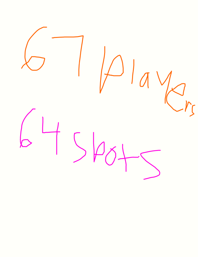 Remaining spots going to eliminate by ihatemyparentsloss on DeviantArt