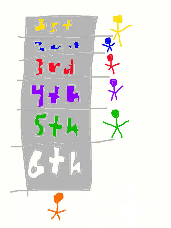 The fifth and final space taken by ihatemyparentsloss on DeviantArt