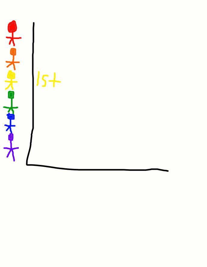 Yellow first spot first round by ihatemyparentsloss on DeviantArt