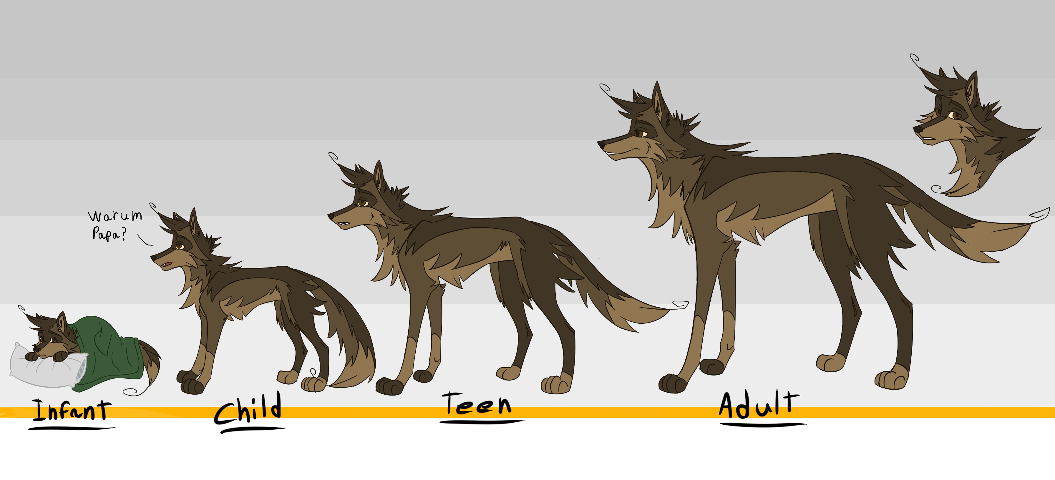 Rolf Hafner Age Chart by Rolfwolf on DeviantArt