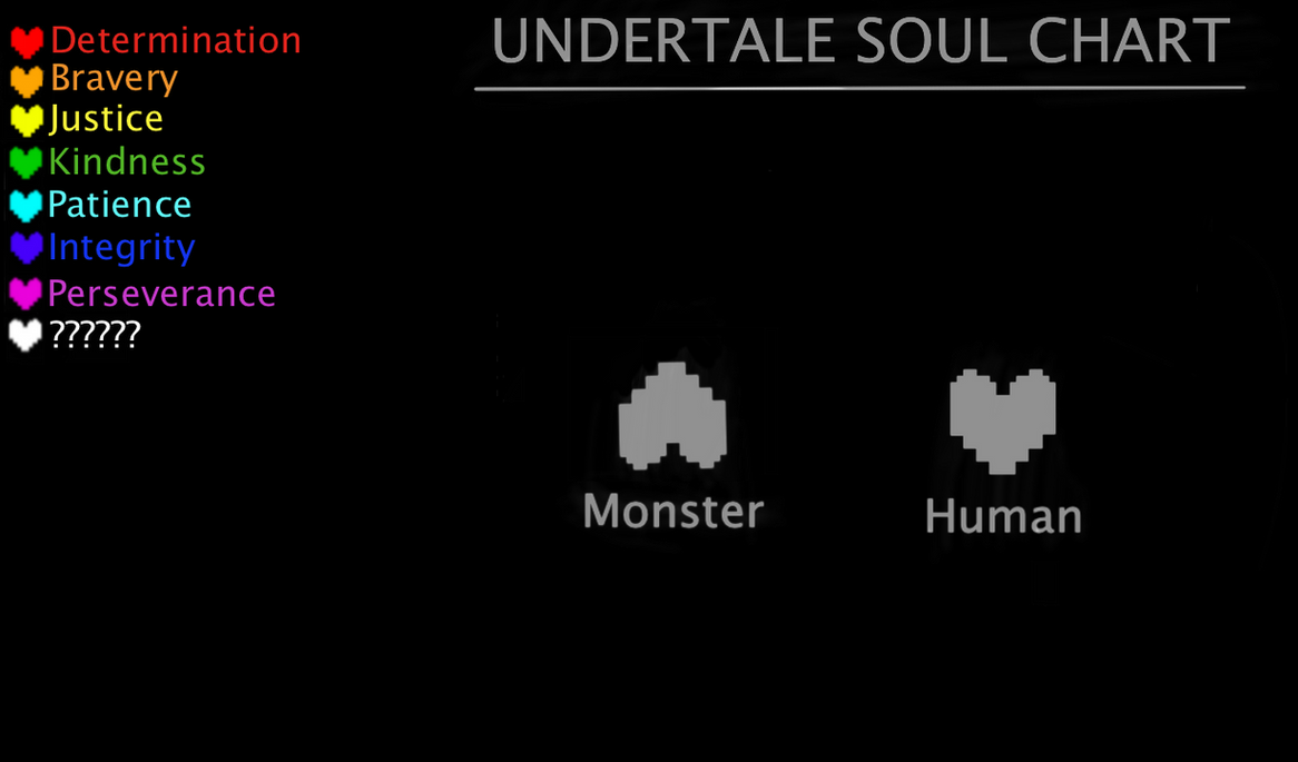 Undertale SOUL Chart FANART by d00dlesInk on DeviantArt