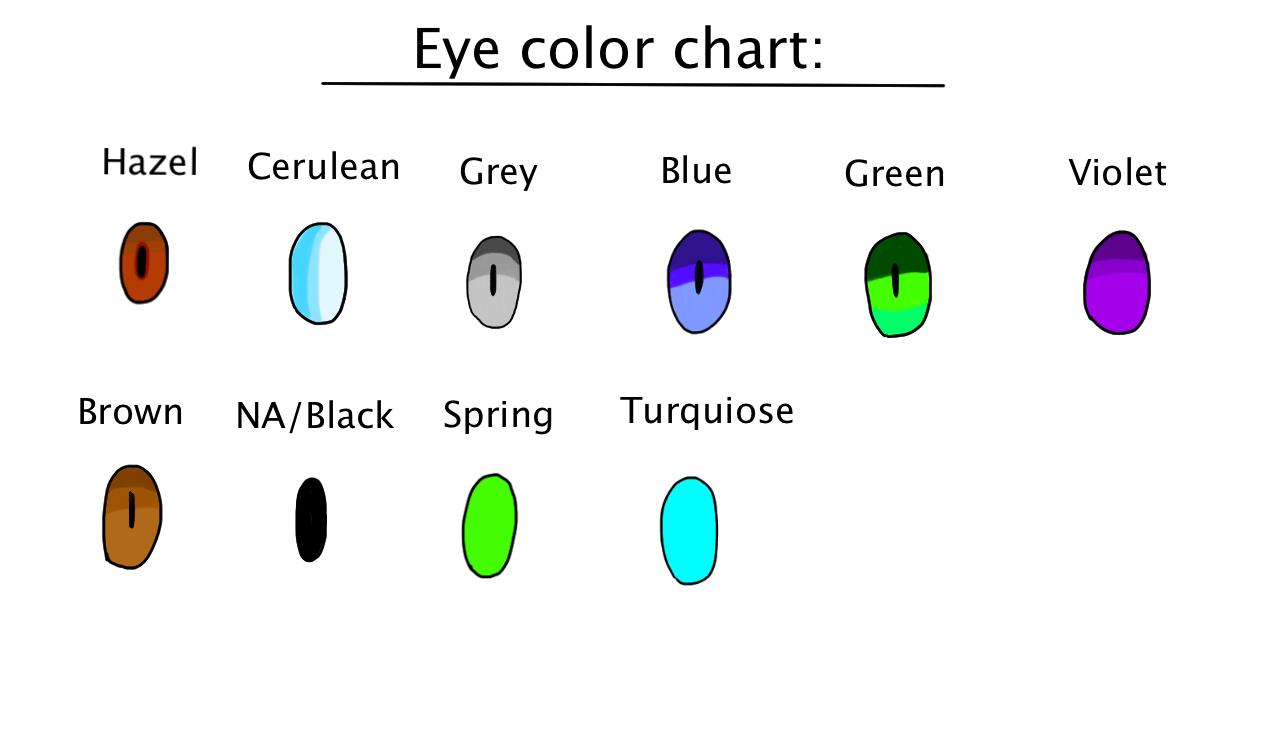 Eye Color Chart by d00dlesInk on DeviantArt