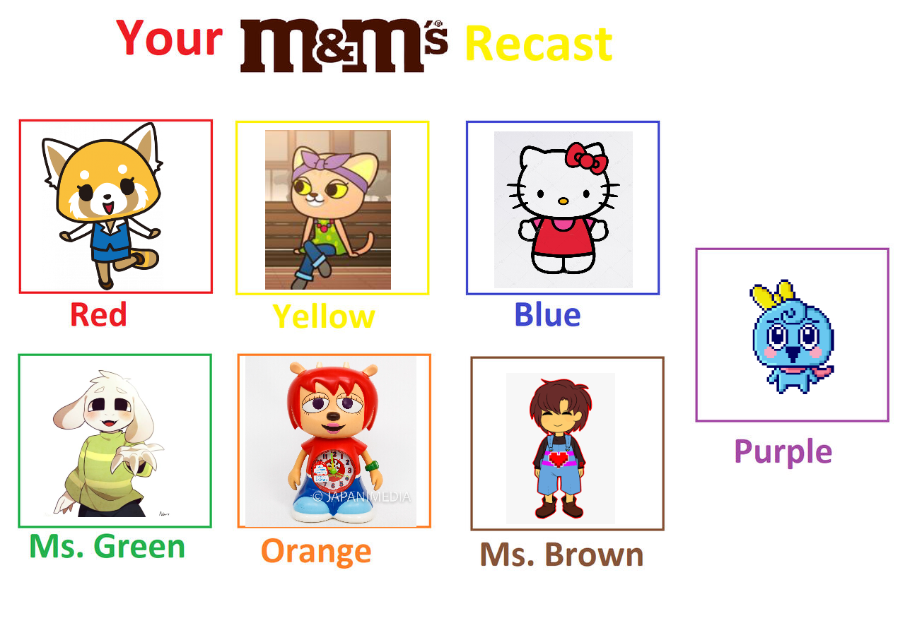 MandMs Cast Meme of a style by BriannaSheppard on DeviantArt