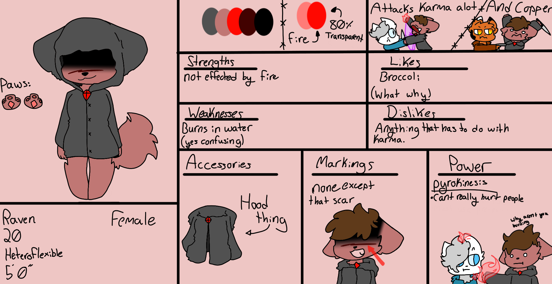 Raven Reference sheet (anthro) by KarmaKitten12 on DeviantArt