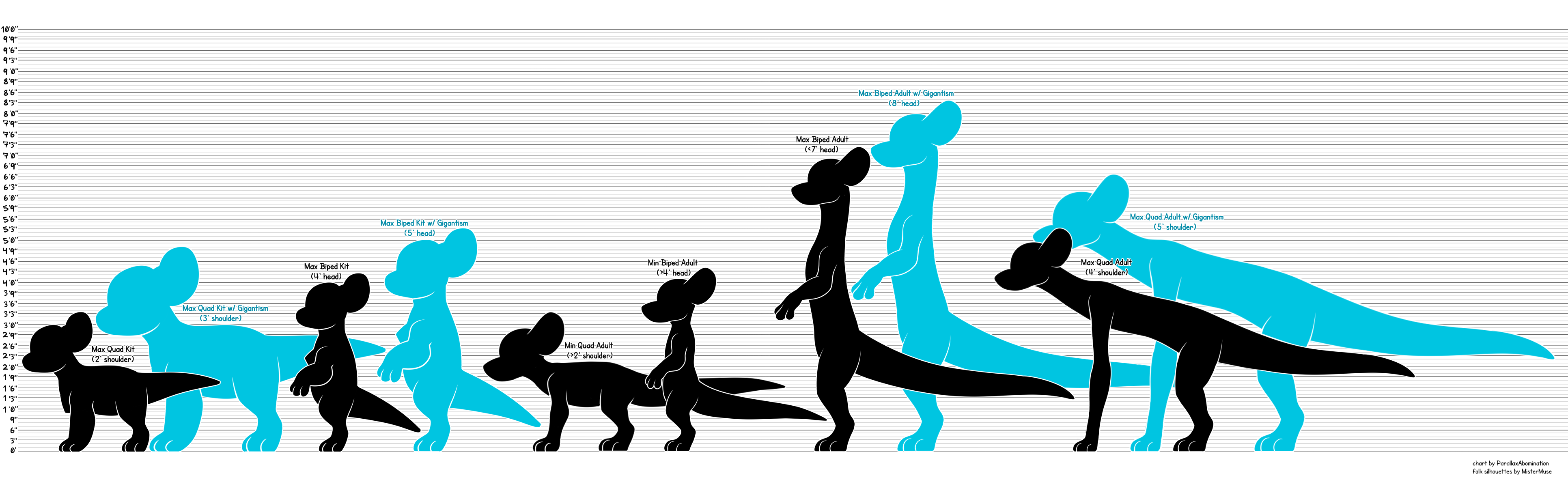 (GG) Witch Folk Unofficial Height Chart by MisterMuse on DeviantArt