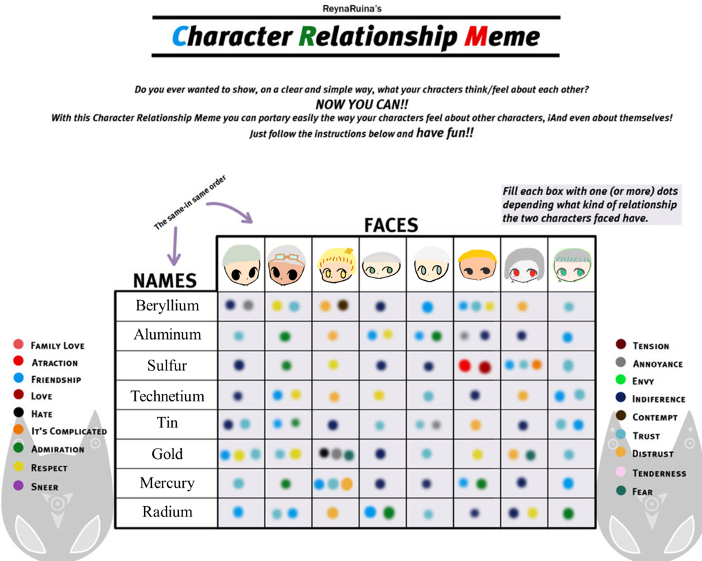 Character Relationship Meme - PA V2 by Alexg47 on DeviantArt