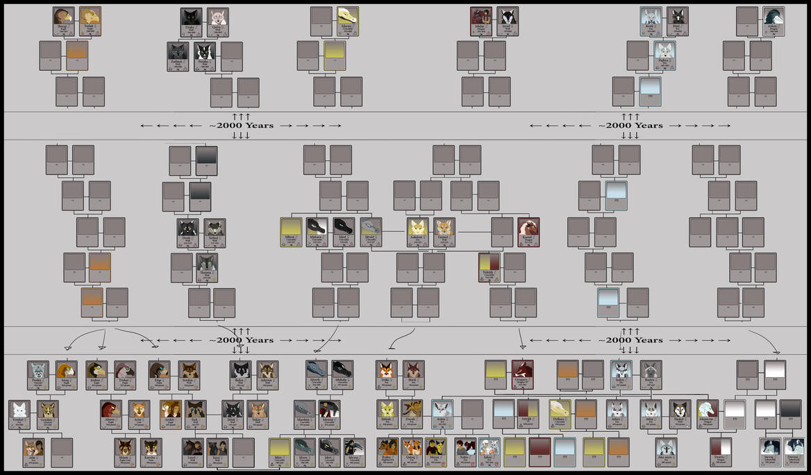 Family Tree Chart - Aeonic Four by IceriftFyera on DeviantArt