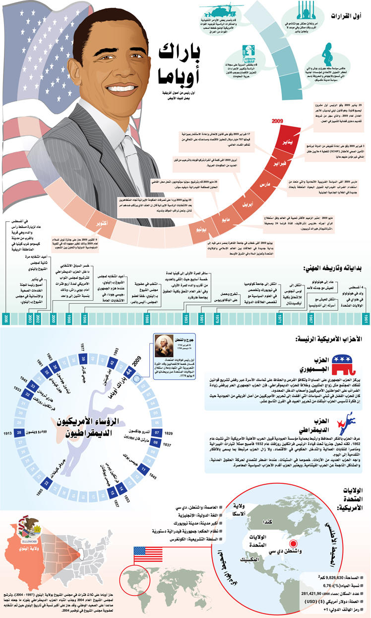 Obama infographic by AhmadKadi on DeviantArt