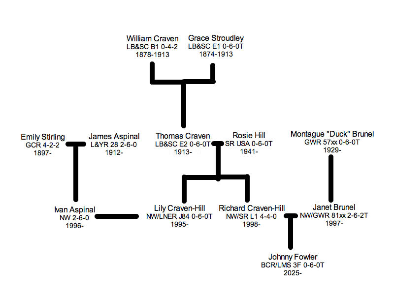 Craven Family Tree 1 by sodorologist on DeviantArt