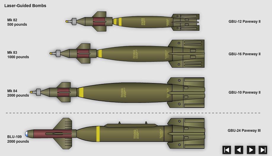 Guided-bomb types interactive by jeffmcdowalldesign on DeviantArt