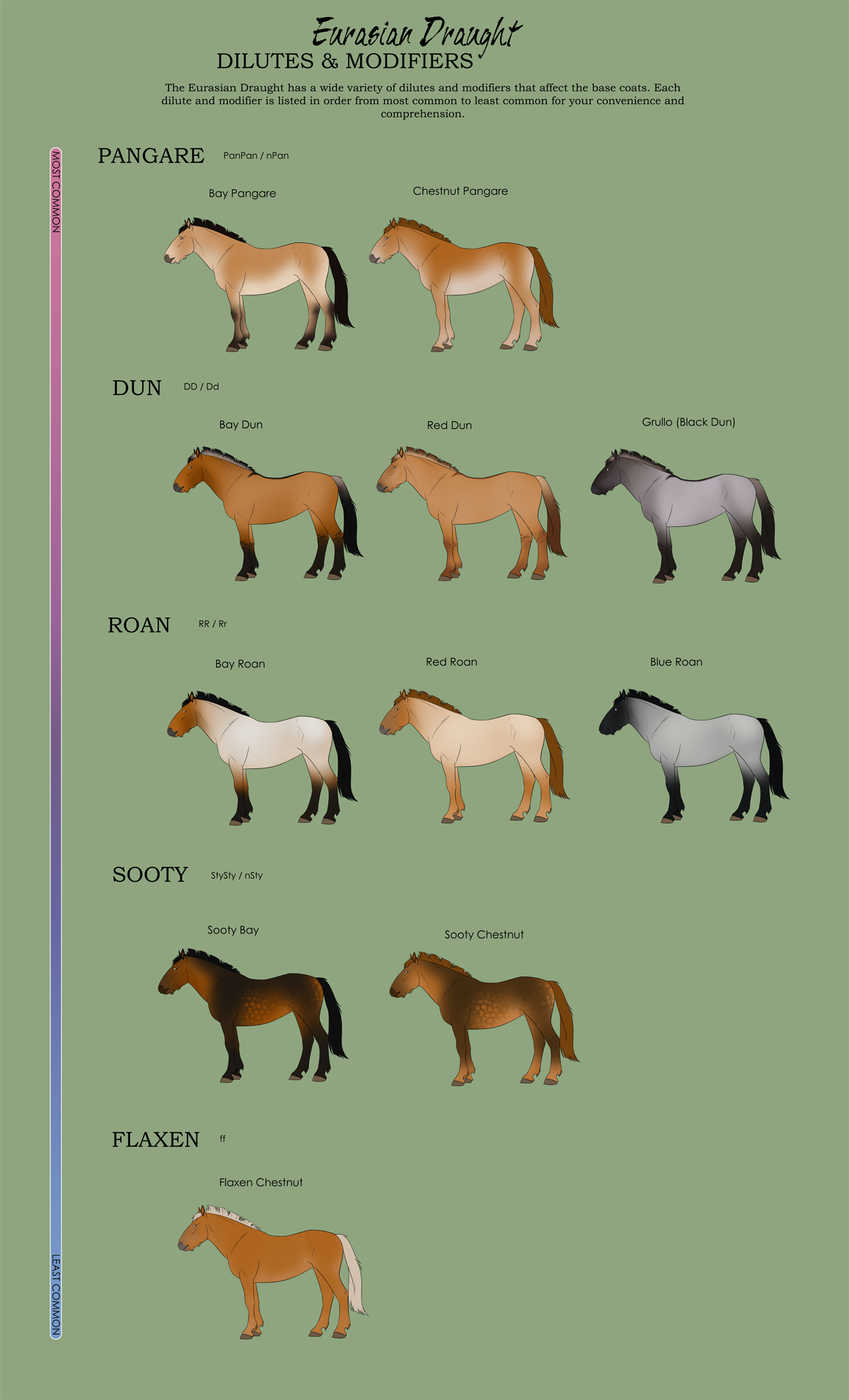 Eurasian Draught Base Colors Guide by MatrixPotato on DeviantArt