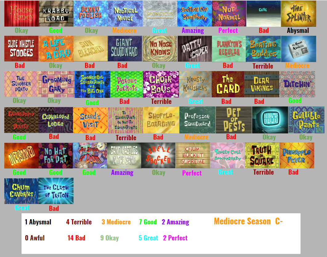 SpongeBob SquarePants Season 6 Scorecard by SpongeGuy11 on DeviantArt