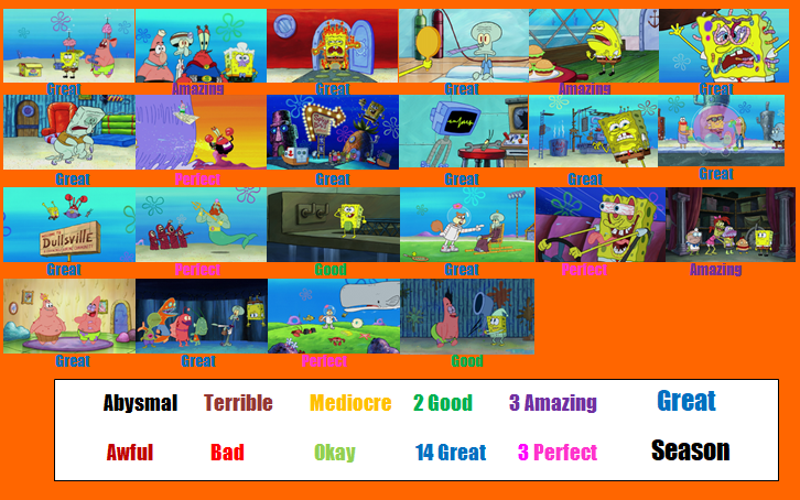 SpongeBob SquarePants Season 10 Scorecard by SpongeGuy11 on DeviantArt