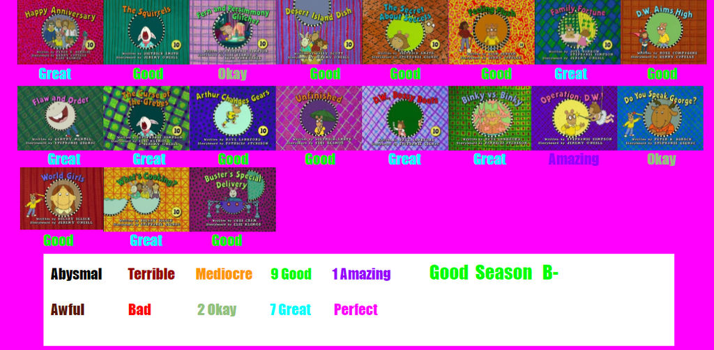 Arthur Season 10 Scorecard by SpongeGuy11 on DeviantArt